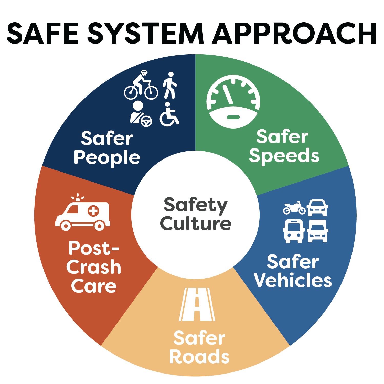 Vision Zero - City of Longmont